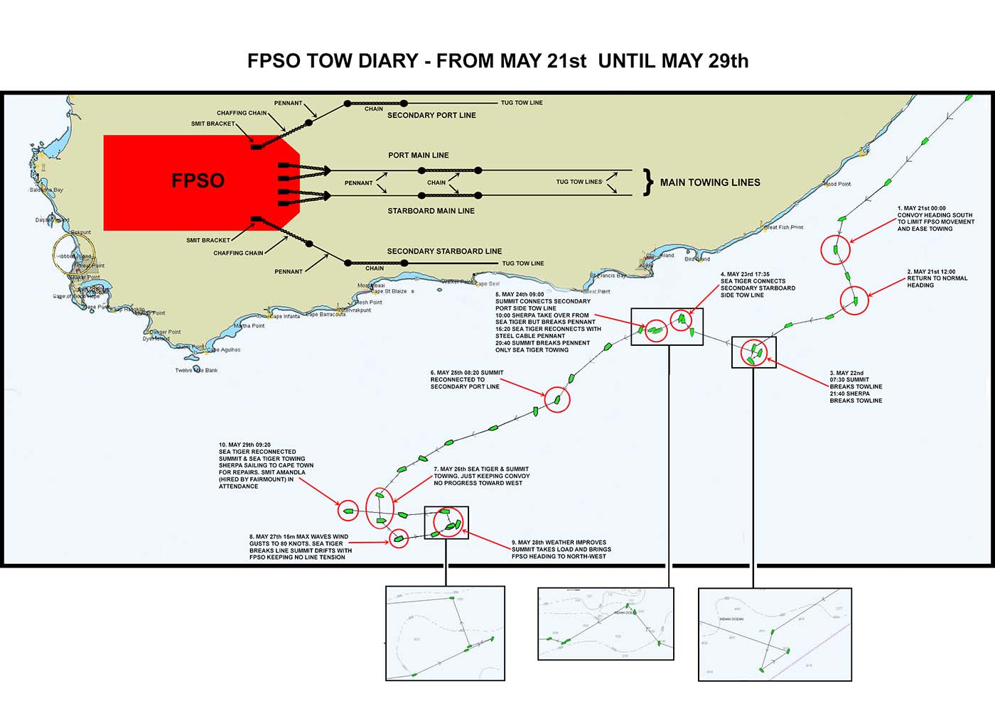 FPSO Tow Incident – Petrografix